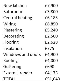 Buying a new build | Genesis Homes